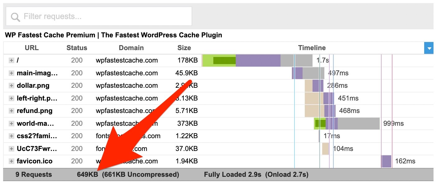 How to Enable Gzip Compression in WordPress