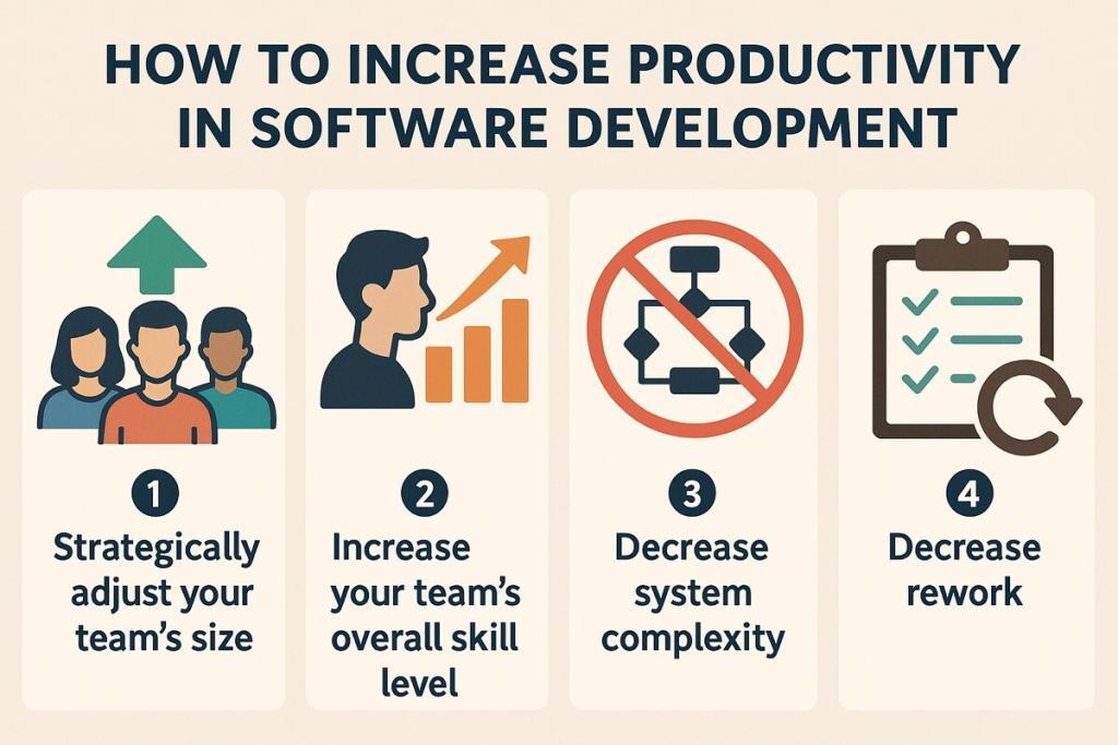 How To Increase Productivity In Software Development