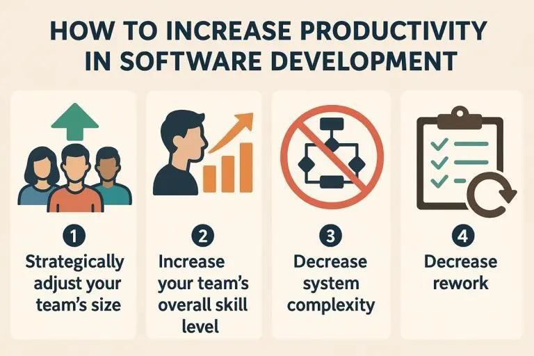How To Increase Productivity In Software Development