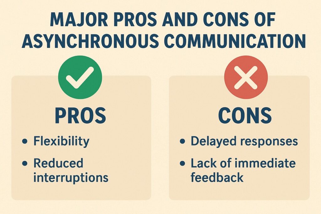 Major Pros and Cons of Asynchronous Communication