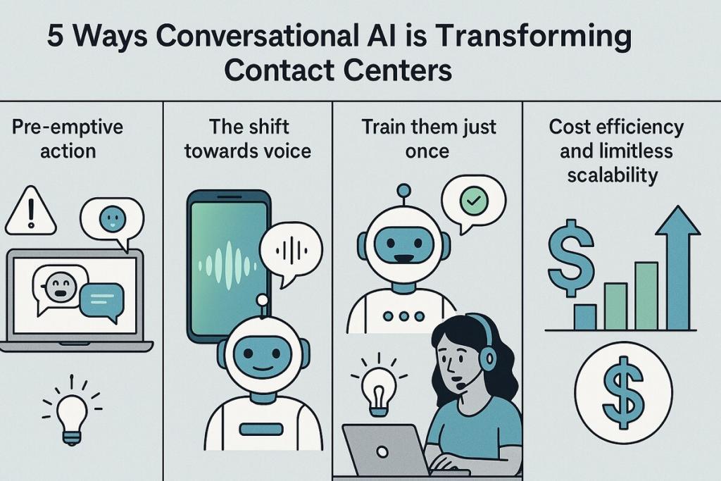 5 Ways Conversational AI is Transforming Contact Centers