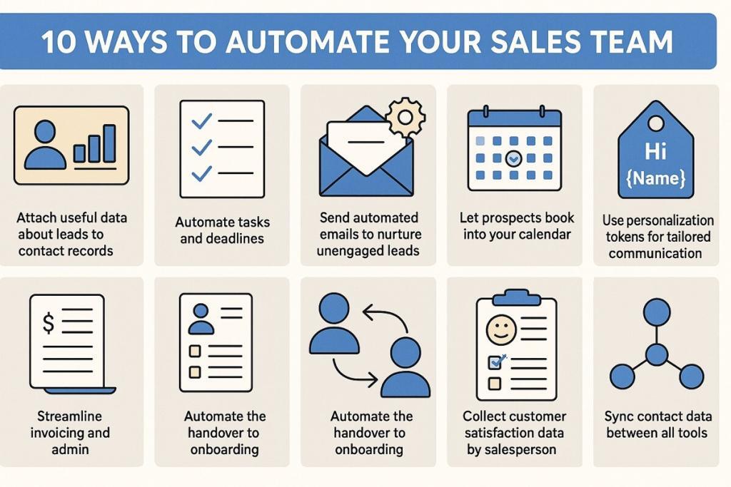 10 Ways to Automate Your Sales Team