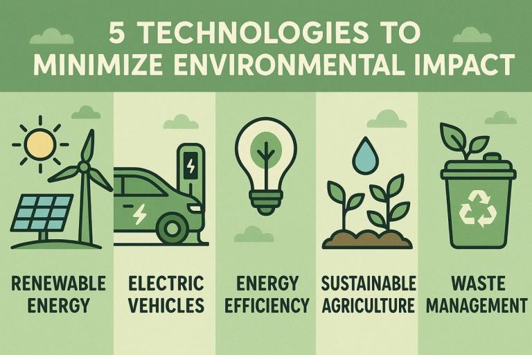 5 Technologies to Minimize Environmental Impact
